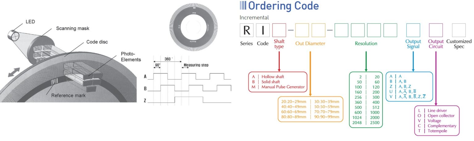 RIB-50-0050ZT Kwangwoo Solid Shaft Incremental Rotary Encoder - Encoder ...